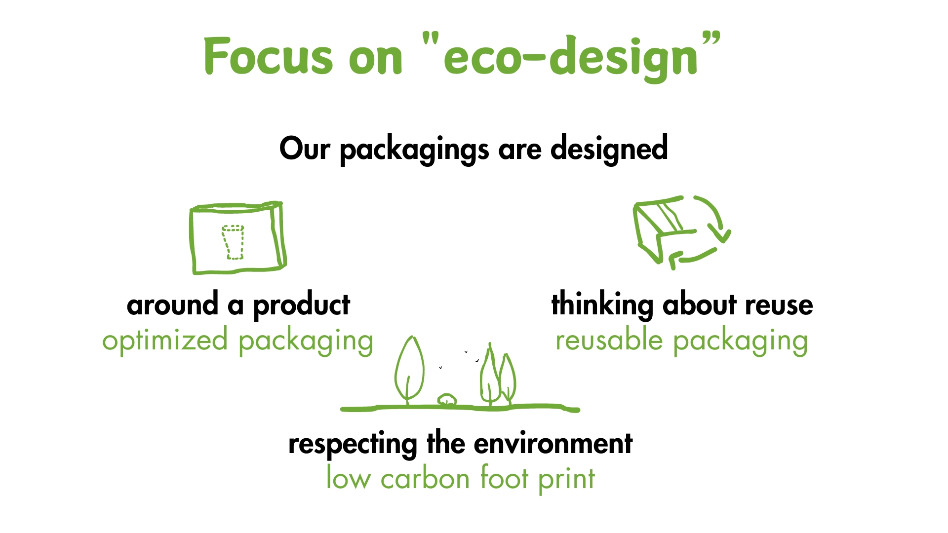 Eco-design